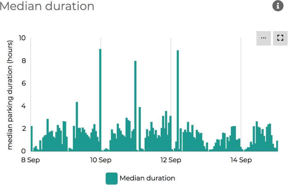 Parquery Analytics & Statistics