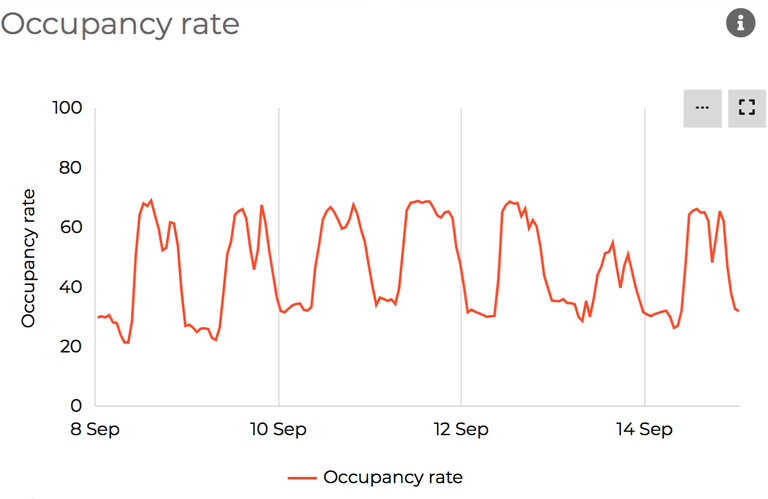 Parking managers get real-time results via API and on an interactive ...