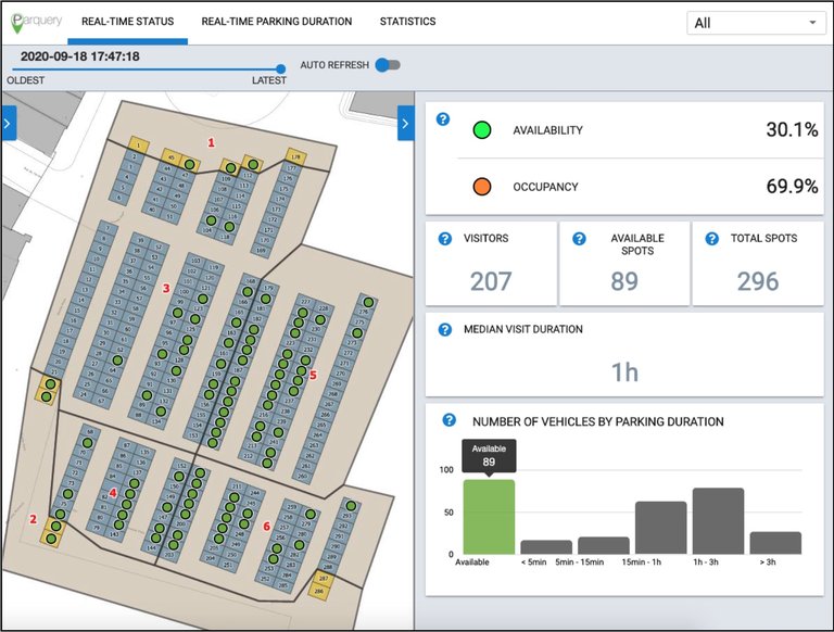 How can partners work with Parquery? | Parquery