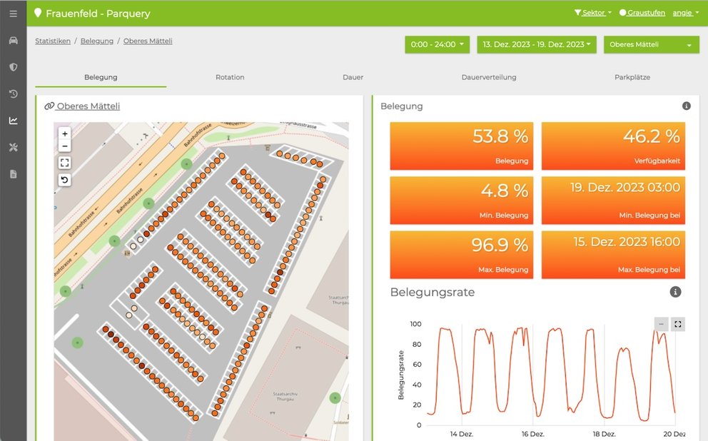 A future-proof, cost-effective mobile parking guidance system with ...