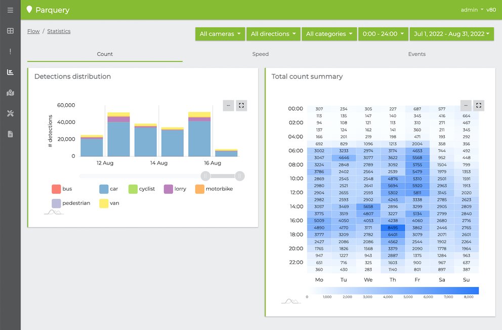 Parquery helps you to understand your transport network with Artificial ...