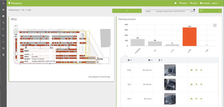 Corporate Parking Management Success Story