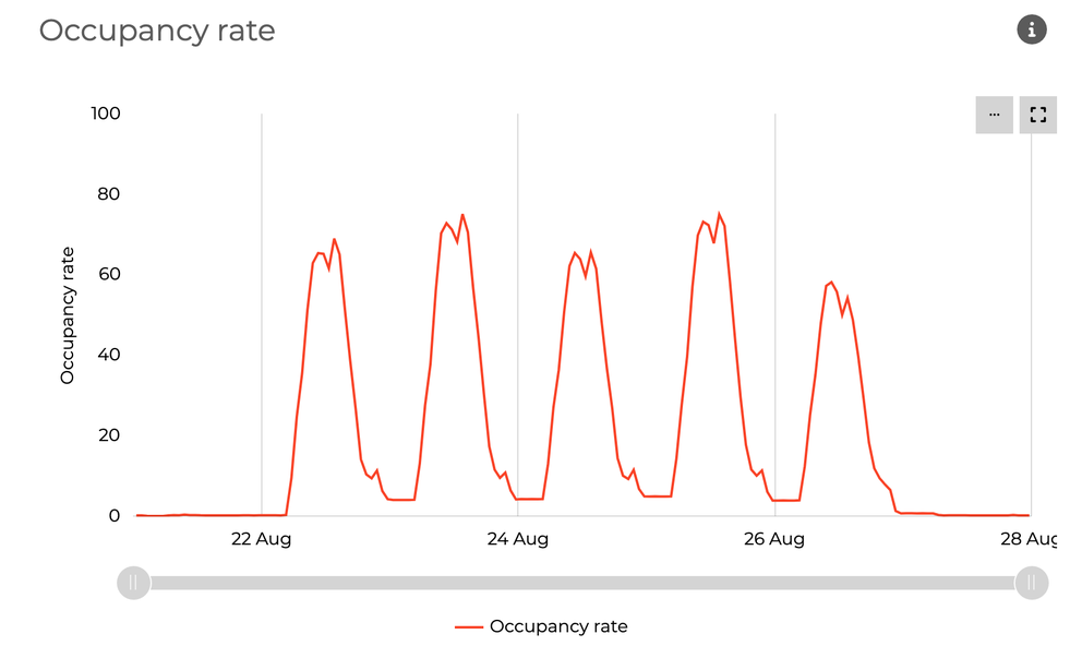 98%-accurate anonymous automatic passenger counting on Swiss trains