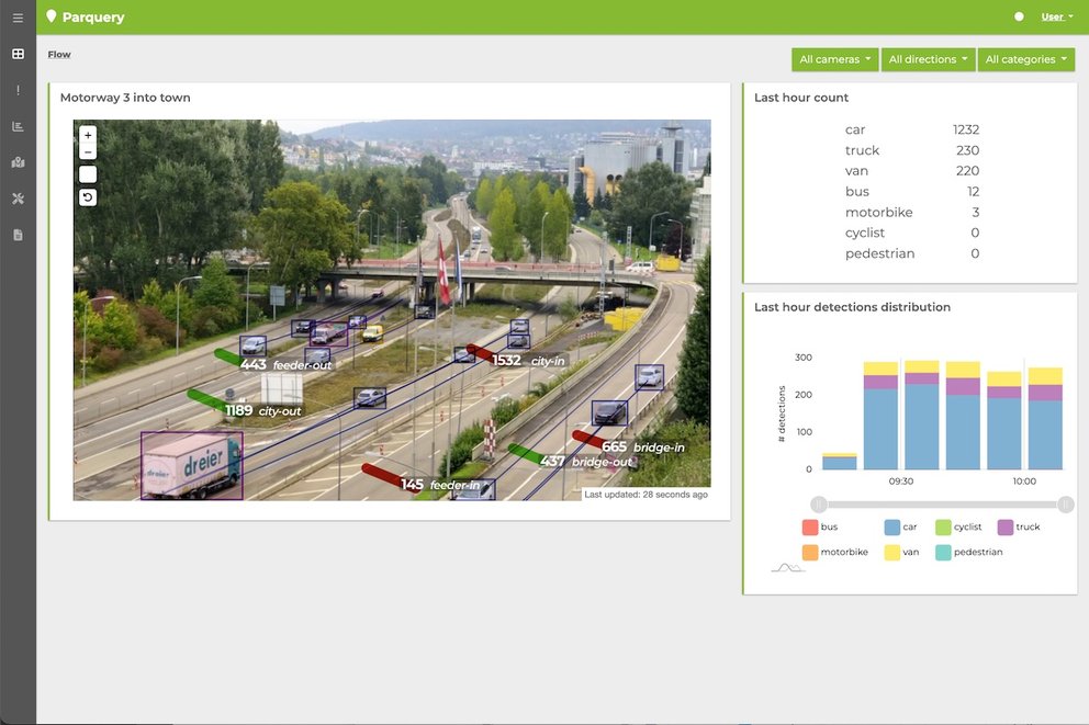 Parquery helps you to understand your transport network with Artificial ...