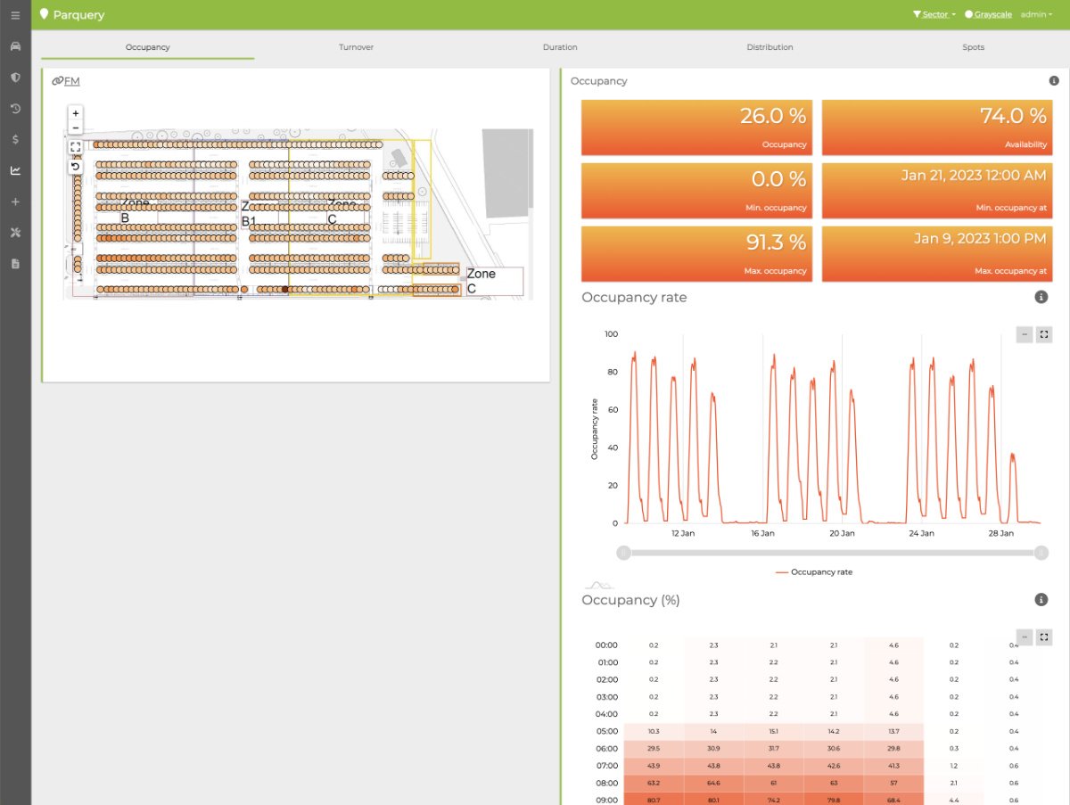 Corporate Parking Management Success Story