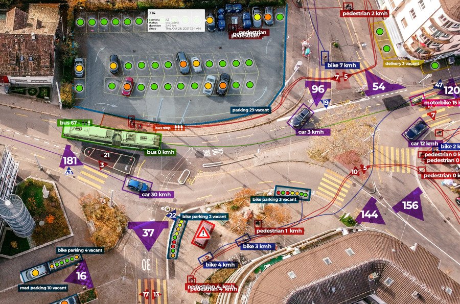 Upgrade Any Camera with Artificial Intelligence to Resolve Mobility ...