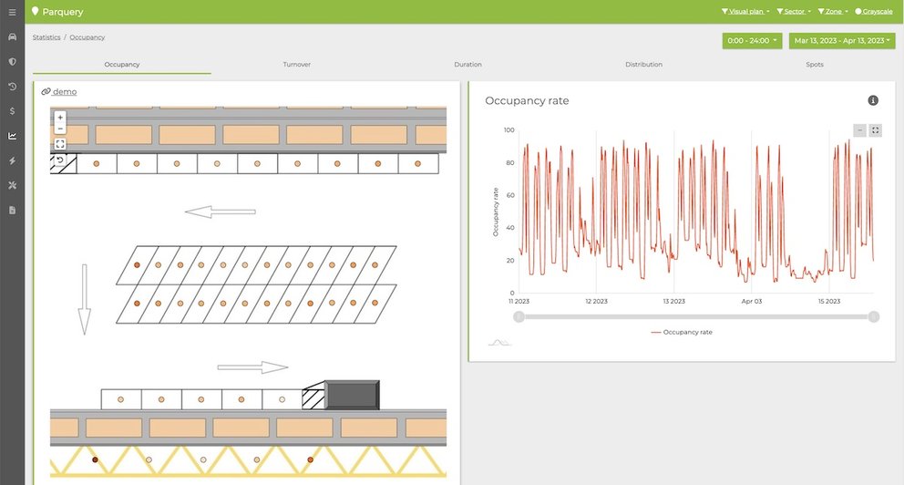 Parking management in Milestone with Parquery's Plugin